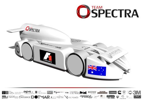 Team Spectra World Finals Portfolio - FlowPaper FlipBook